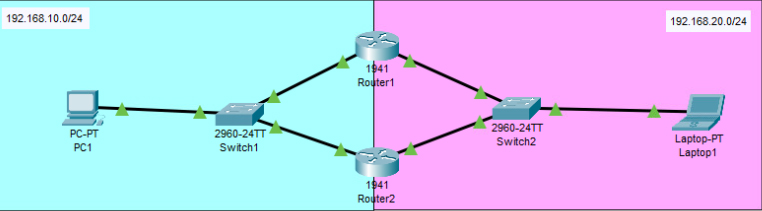 30 Bird Creating A Fault Tolerant Network Infosec Learning